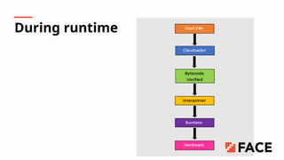 1-Java Introduction, Features, Strcuture, Data Types-24-04-2023.pptx