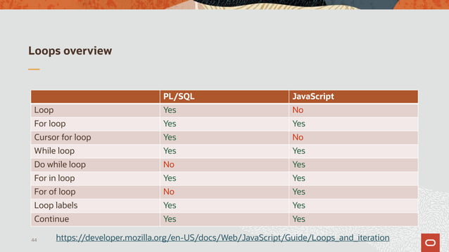 Introduction To Javascript For Apex Developers Module 1 Javascript Basics Ppt 8881
