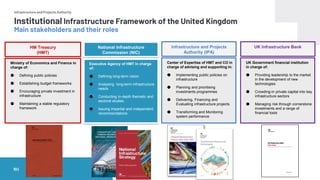 UK Experience in Infrastructure Development: from planning and ...