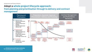 UK Experience in Infrastructure Development: from planning and ...