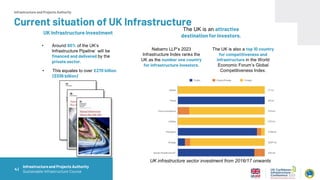 UK Experience in Infrastructure Development: from planning and ...