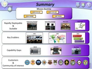 The Capabilities and Innovations of Joint Communications Support ...