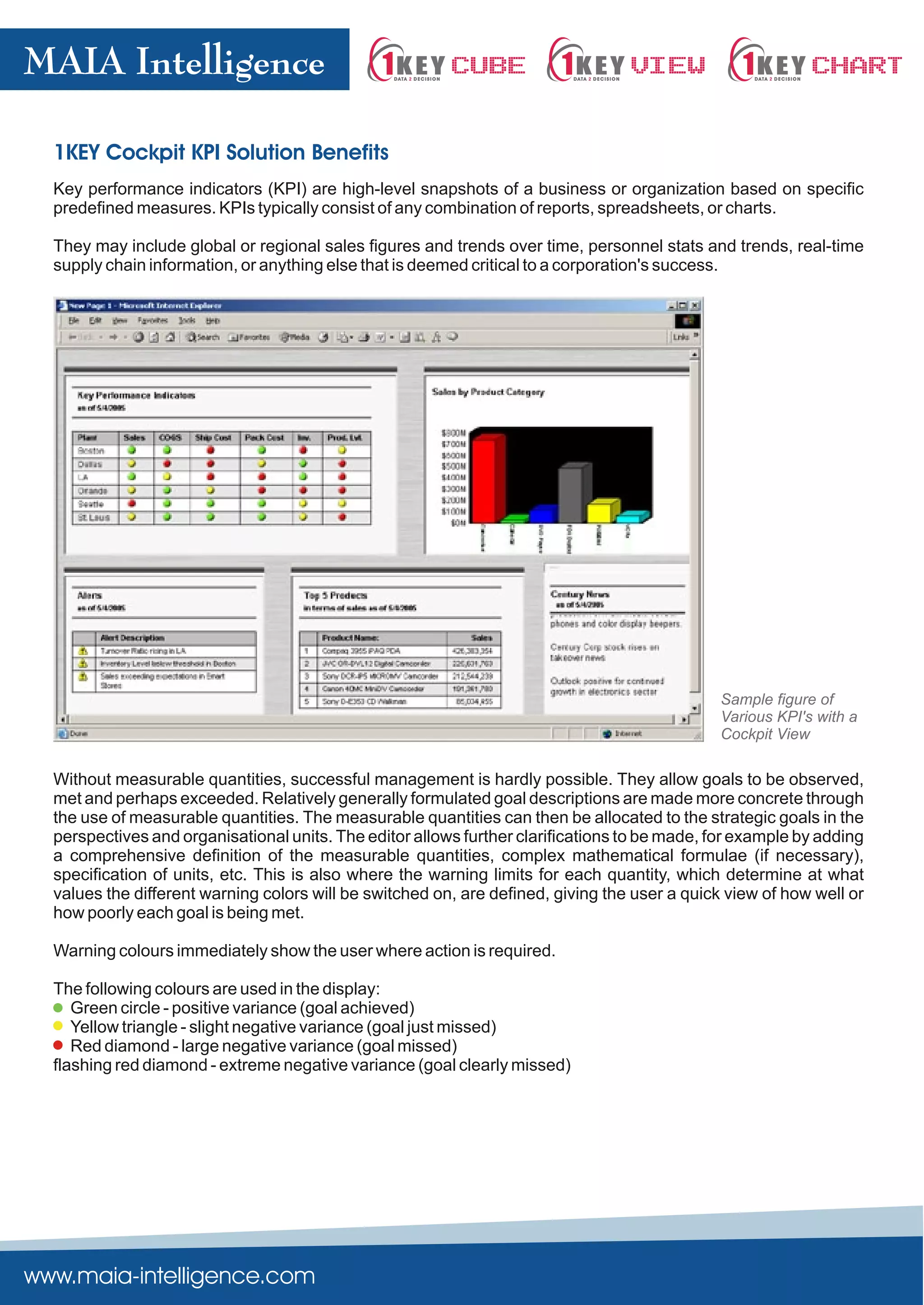 1 K E Y Cockpit K P I Solution | PDF