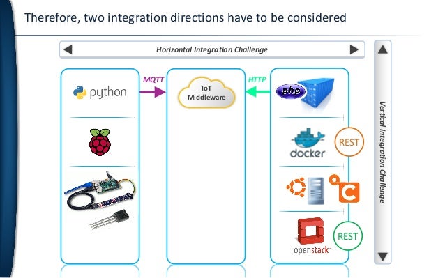 FIWARE Global Summit - Provisioning of the FIWARE Orion Context Broke…
