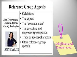 Reference group and Family Influence | PPT
