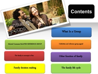 Reference group and Family Influence | PPT