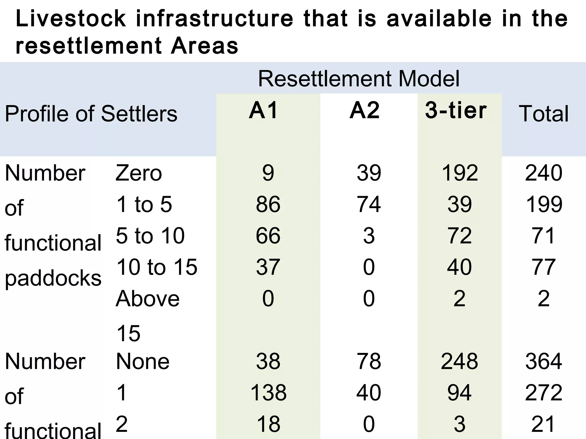 Commercialization of beef production after the fast track land reform ...