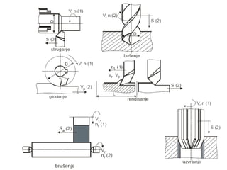 1 kinematika-rezanja-2013-14 | PPT