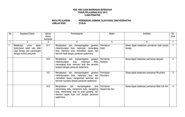 1. kisi kisi ujian praktek pjok 2013 | DOCX