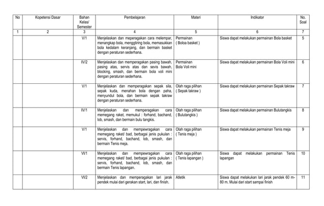 1. kisi kisi ujian praktek pjok 2013 | DOCX