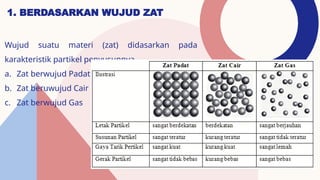 ZAT DAN PERUBAHANNYA - KLASIFIKASI MATERI.pptx