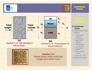 1-KOMPOSISI TANAH.pdf