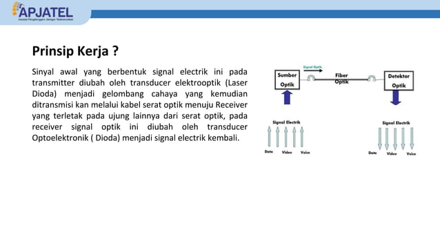 1-Konsep Dasar Jaringan Fiber Optik.pptx