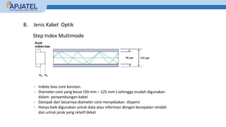 11-Konsep Dasar Jaringan Fiber Optik.pdf