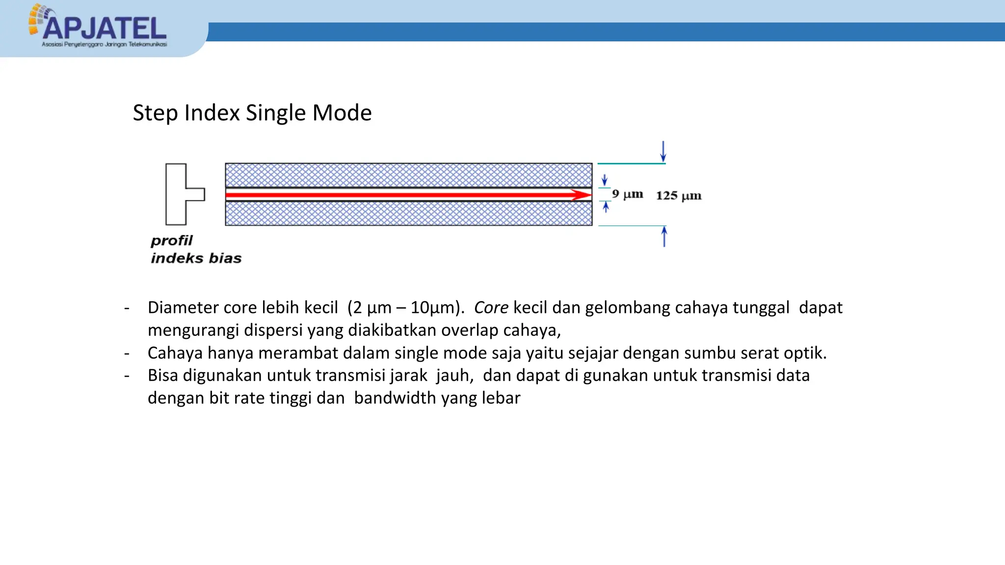 1-Konsep Dasar Jaringan Fiber Optik.pptx