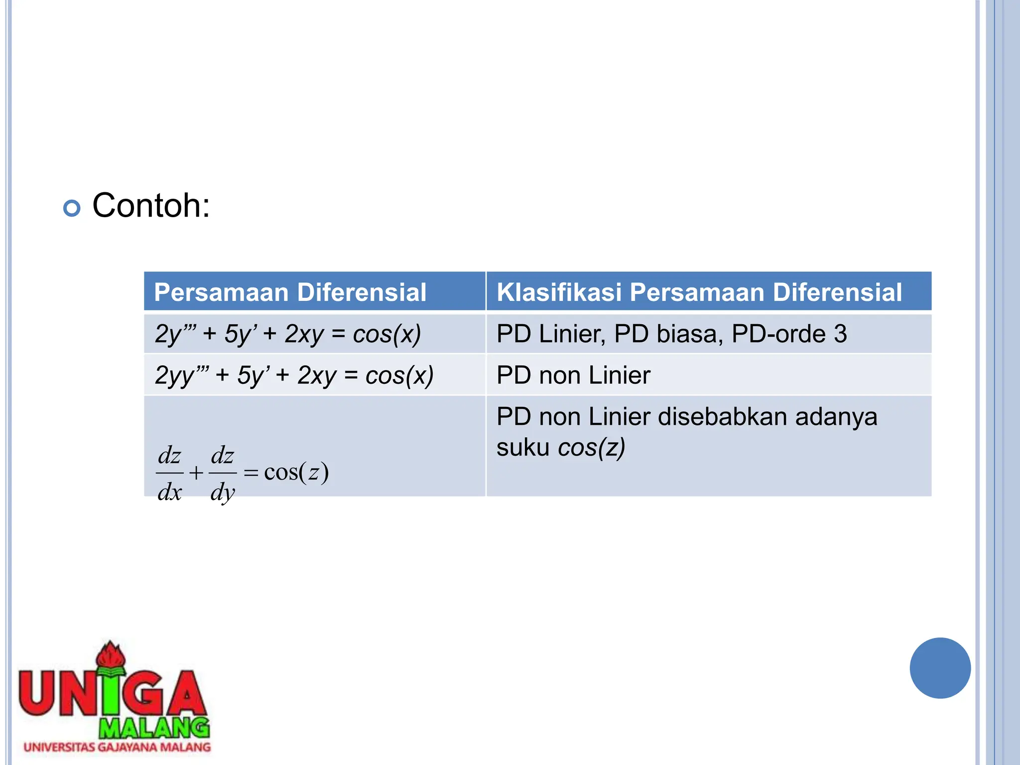1 - Konsep Dasar Persamaan Diferensial - MatTek I.pptx