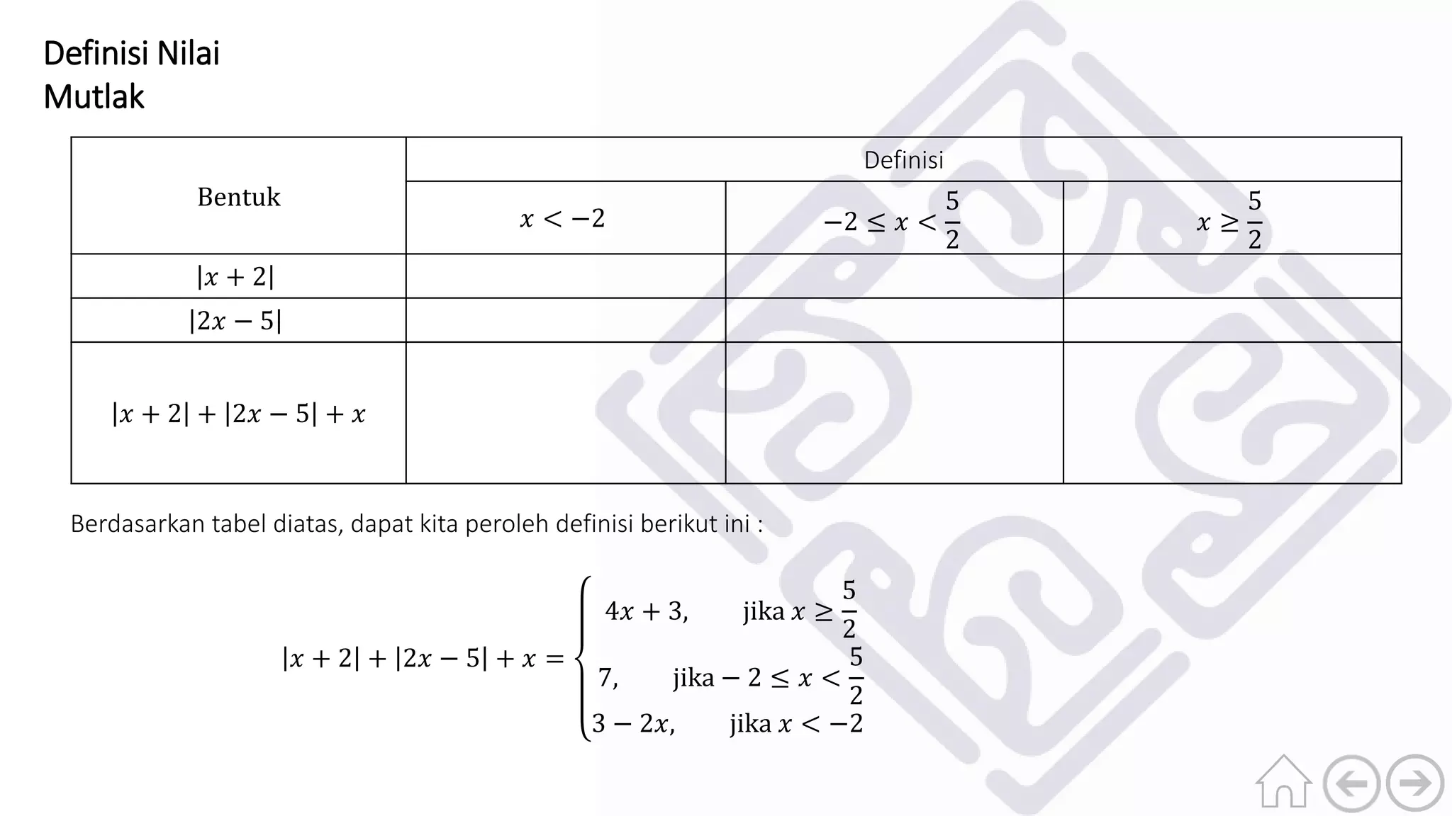 Konsep Nilai Mutlak | PDF