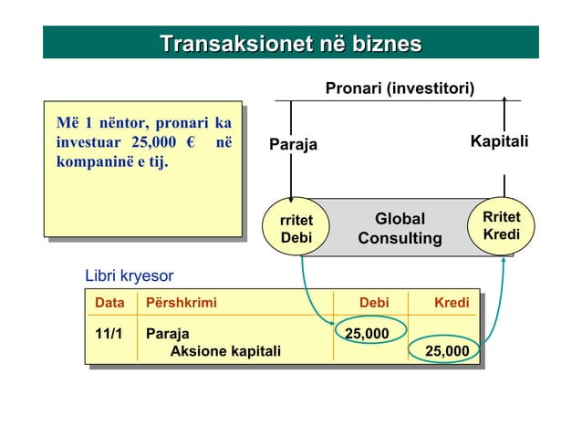 1.kontabilitet analiza e transaksioneve ne biznes | PPT