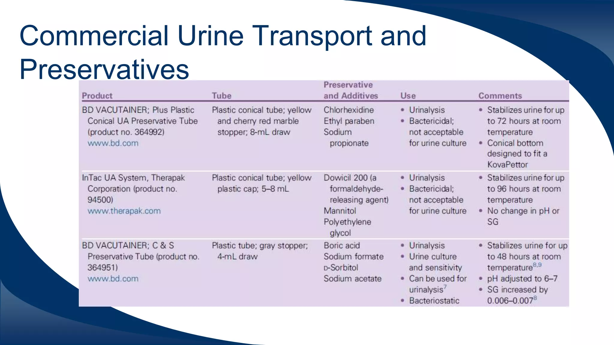 Introduction to Urinalysis.pptx
