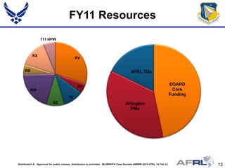 Gresham - European Office of Aerospace Research and Development (EOARD ...