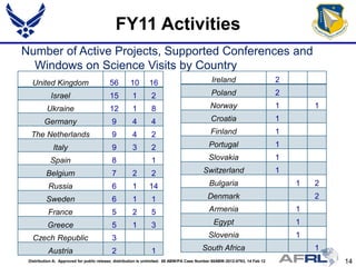 Gresham - European Office of Aerospace Research and Development (EOARD ...