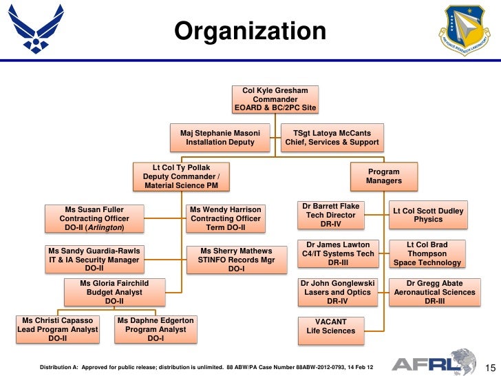 Gresham - European Office of Aerospace Research and Development (EOAR…