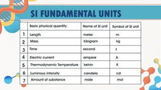 1-L1-Measurement, Significant Figures and Scientific Notation.pdf