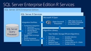 microsoft r server for distributed computing | PPT
