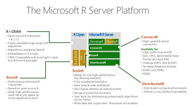 microsoft r server for distributed computing microsoft r server for distributed computing