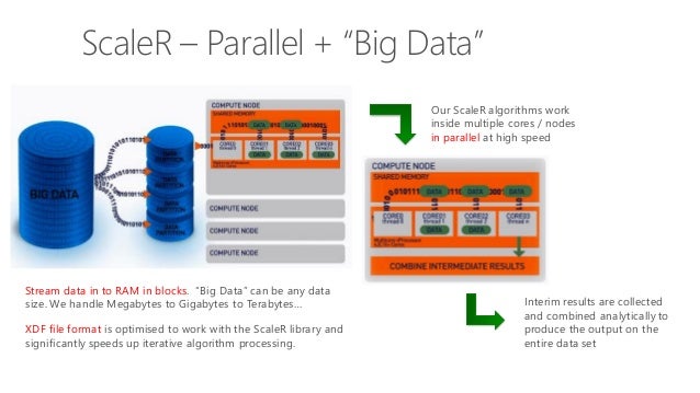 microsoft r server for distributed computing microsoft r server for distributed computing