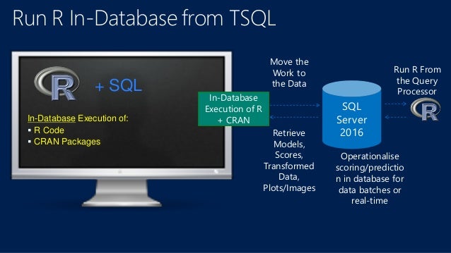 microsoft r server for distributed computing microsoft r server for distributed computing
