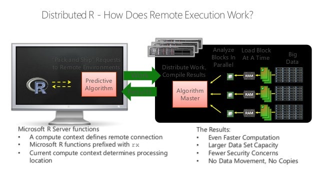 microsoft r server for distributed computing microsoft r server for distributed computing