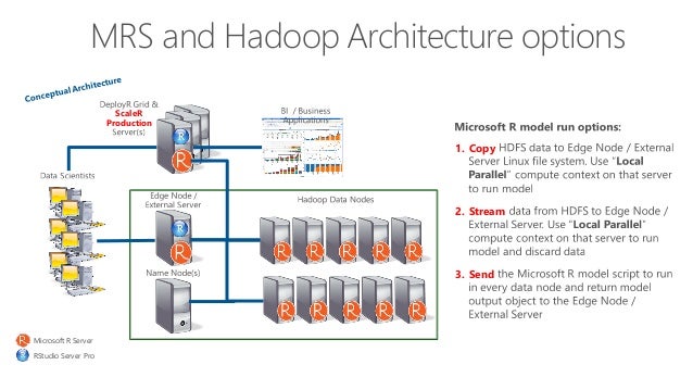microsoft r server for distributed computing