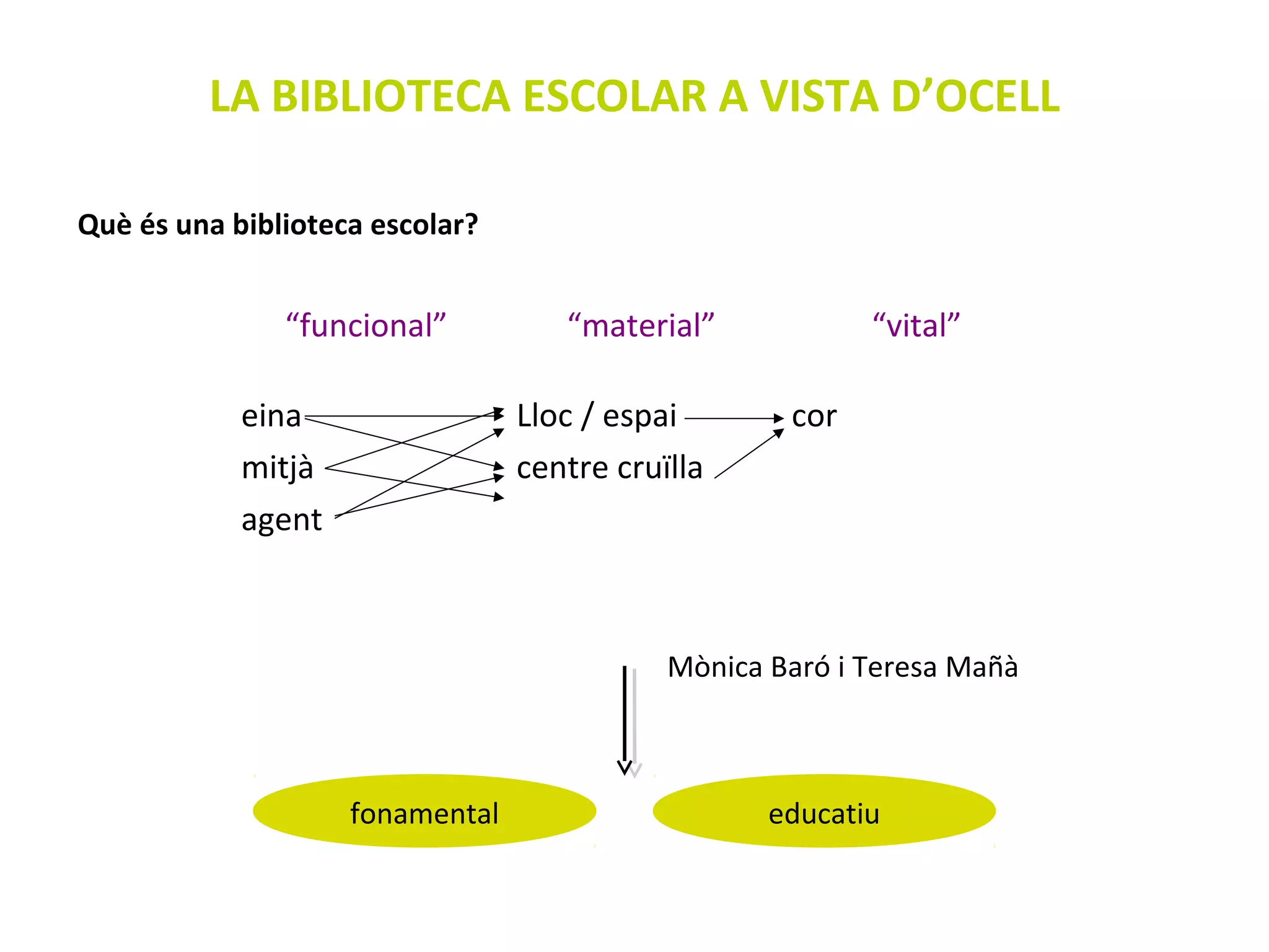 1 la biblioteca escolar a vista d'ocell | PPT