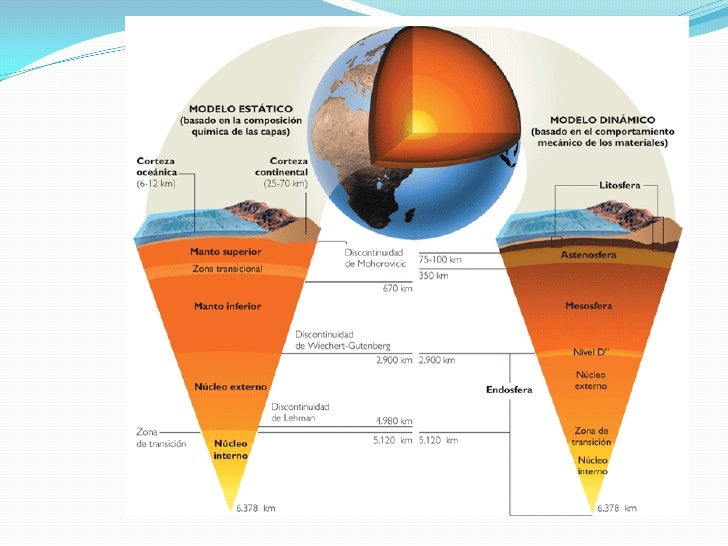 1 la història de la terra 1 la història de la terra