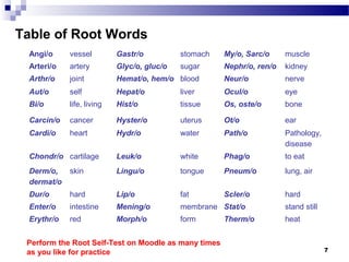 1 language of medicine | PPT