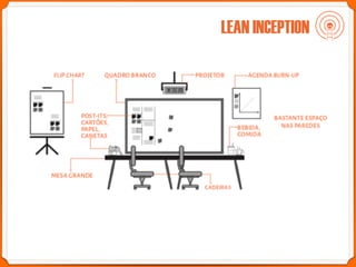 [Product Starter] Fábio Aguiar - Lean Inception e Product Backlog ...