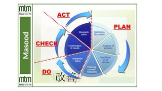 Motivational slogans 1-Lean Slogans (unit).pptx