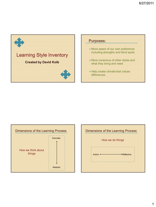 Learning Styles Inventory | PDF