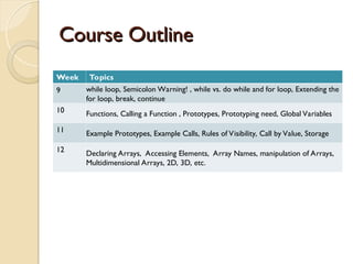 1-Lec 0 - Introduction and Course Objectives.ppt