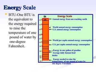 1-Lecture-Introduction to Energy Relationship with Environment.pptx