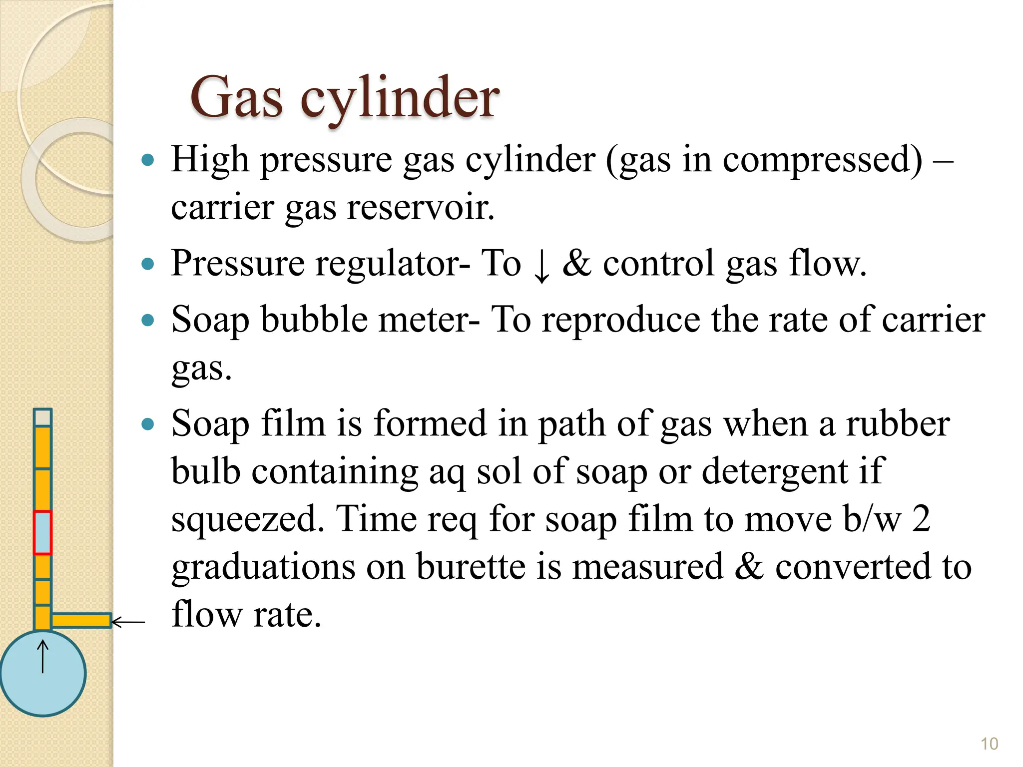 1-Lecture-on-GC-IntroPrinciple-Instrumentation.pptx