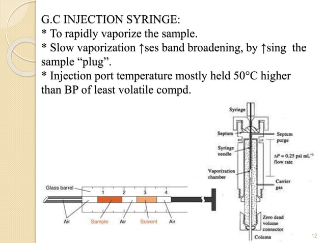1-Lecture-on-GC-IntroPrinciple-Instrumentation.pptx
