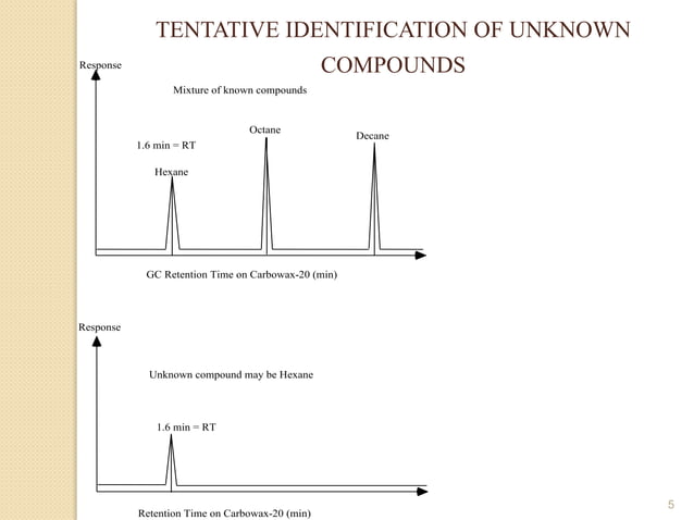 1-Lecture-on-GC-IntroPrinciple-Instrumentation.pptx