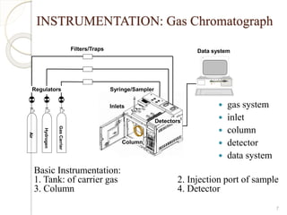 1-Lecture-on-GC-IntroPrinciple-Instrumentation.pptx