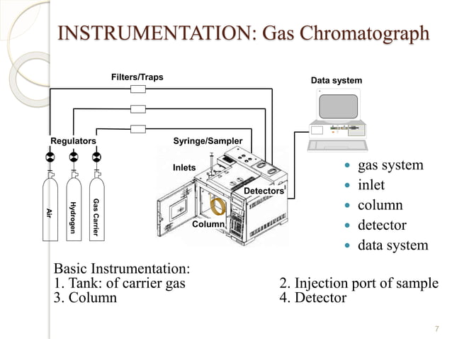 1-Lecture-on-GC-IntroPrinciple-Instrumentation.pptx