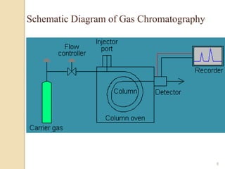 1-Lecture-on-GC-IntroPrinciple-Instrumentation.pptx