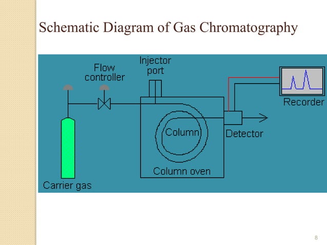 1-Lecture-on-GC-IntroPrinciple-Instrumentation.pptx