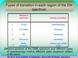 1- Lecture 01-EMR- 1st week -06-2020.ppt