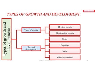 1- LECTURE ASSESSMENT OF GROWTH AND DEVELOPMENT.pdf